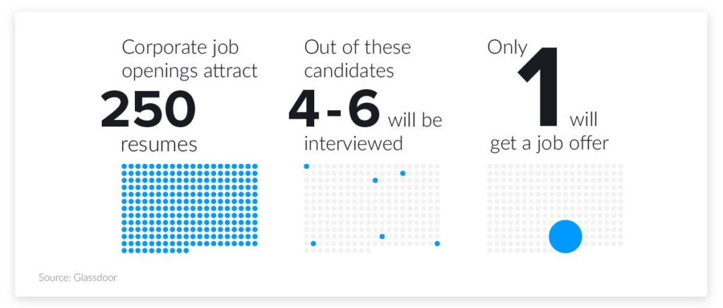 5 Tips for Job Application | Successful Job Application Tips